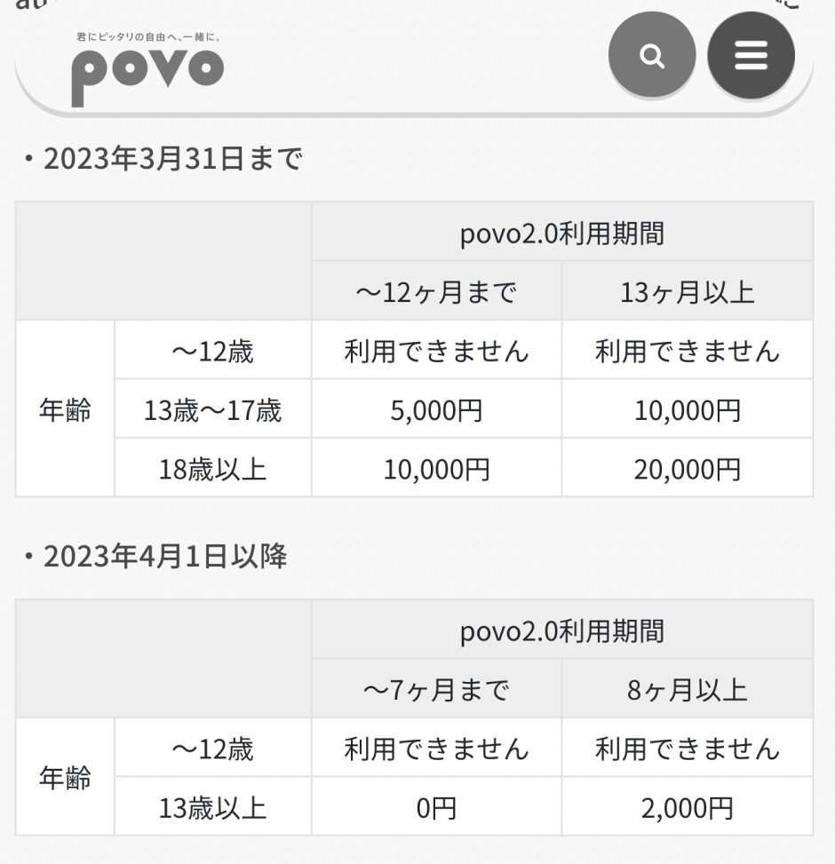 povoのauかんたん決済の限度額は2,000円に引き下げ